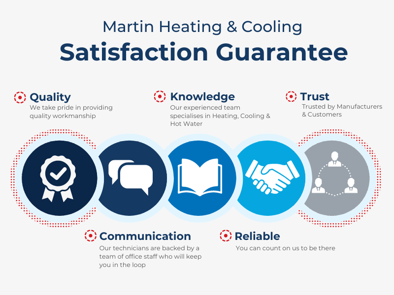 Ducted Reverse Cycle Air Conditioning | Geelong & Melbourne