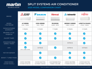 Your handy guide to Split System Air Conditioning